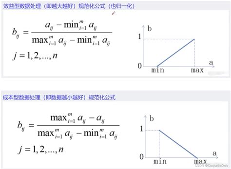 【数学建模竞赛】数据预处理知识总结2——数据变换数据变换考点 Csdn博客