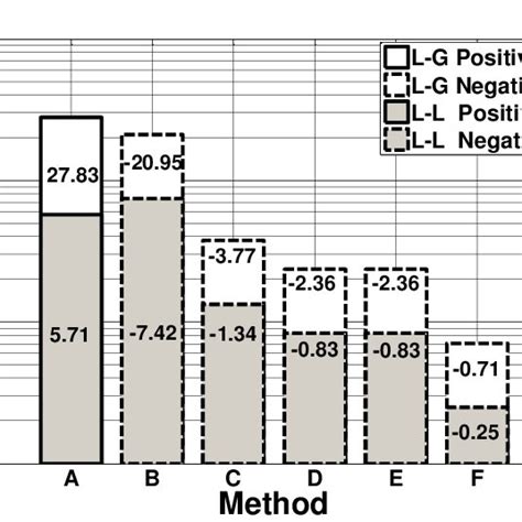 Normalized Difference Download Scientific Diagram
