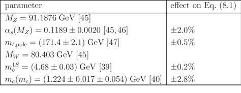 Table 3 From Nnlo Qcd Corrections To The B¯→xsγ Matrix Elements Using