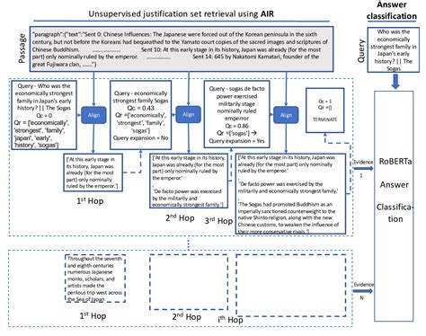 Acl2020 Unsupervised Faq Retrieval With Question Generation And Bert