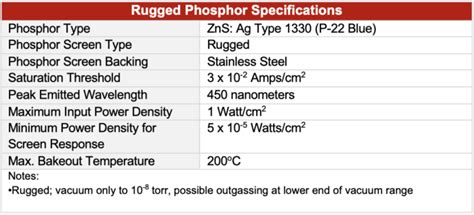 Rugged Phosphor Screens Kimball Physics