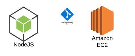 How To Deploy Nodejs Application On Aws With Github By Sumant Mishra