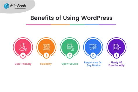 Demystifying Serverless Architecture In Cloud Computing