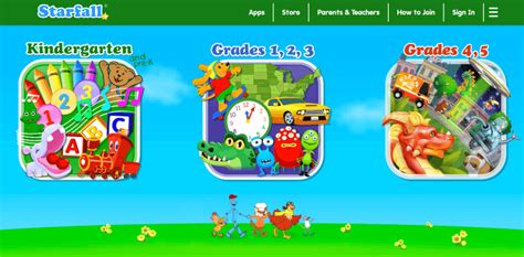 Abcmouse Vs Starfall Vs Brighterly Pros Cons Key Differences