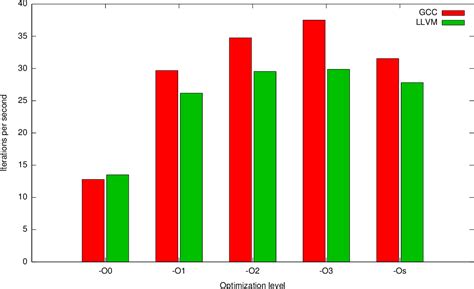 figure 1 1 from design and implementation of a tricore backend for the