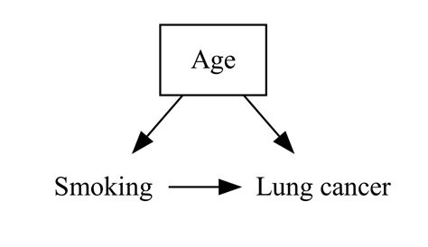 Causal Graphs In R With DiagrammeR