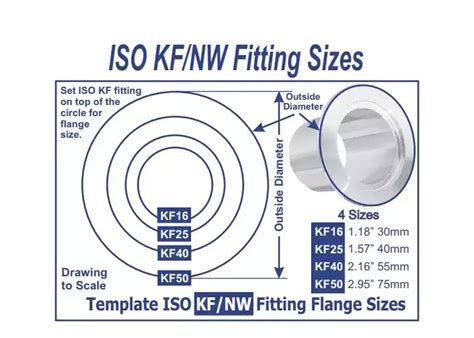 Iso Kf Kf16 To Kf200 Stainless Steel Fkm Seal Assemblies