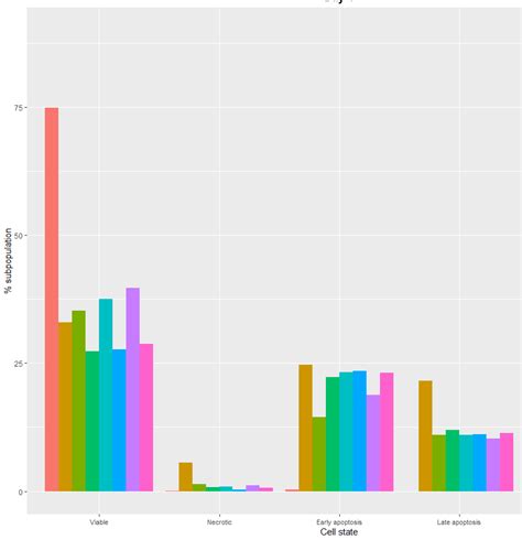 R Combine Dodge And Stack Position In The Same Bar Graph With Ggplot2 Stack Overflow