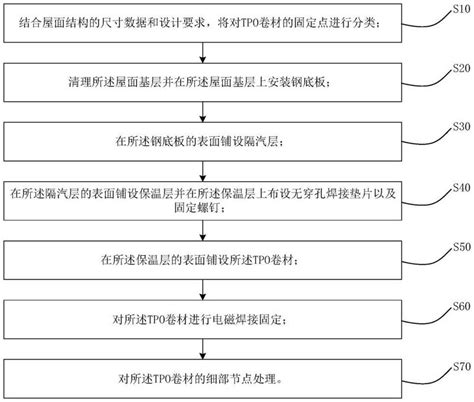 一种屋面tpo防水卷材无穿孔电磁焊钉方法 爱企查