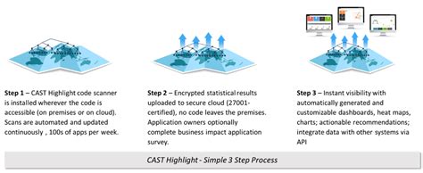 cast modernizing your apps to windows containers on azure