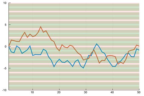 Julia Plots How To Fill Graph Background With Different Colors