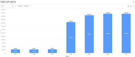 Delete Number In The Dashboard Feature Requests Monday Community Forum