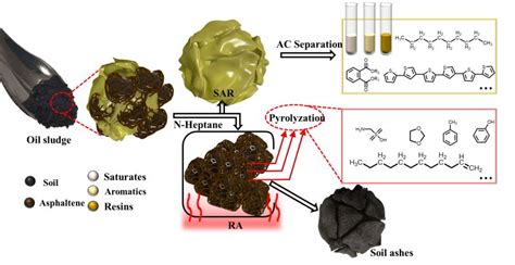 Bioresources Journal On Linkedin Quantitative Hydrocarbons