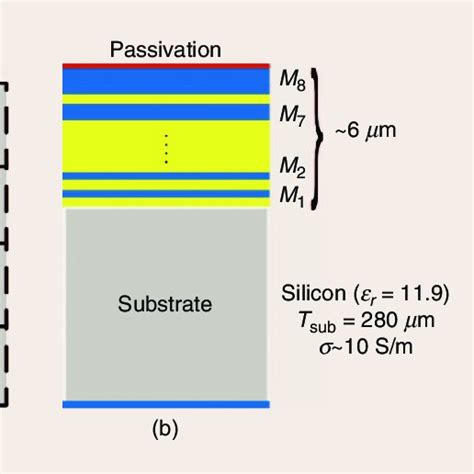 A A Conventional Patch Amc B A Silicon Substrate Stack And C An