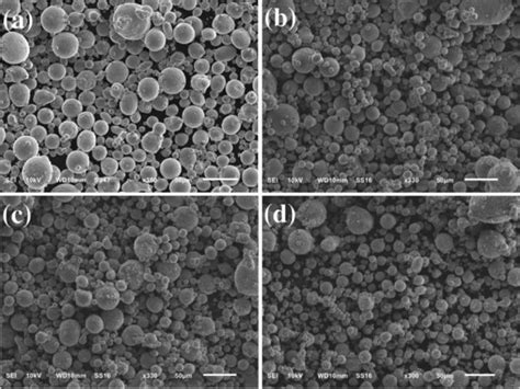 Surface Morphologies Of Raw Fesi Powders A And Fesi Composite Powders