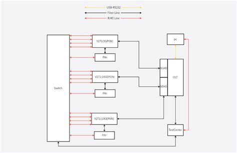 网络拓扑连接示意图 Boardmix模板