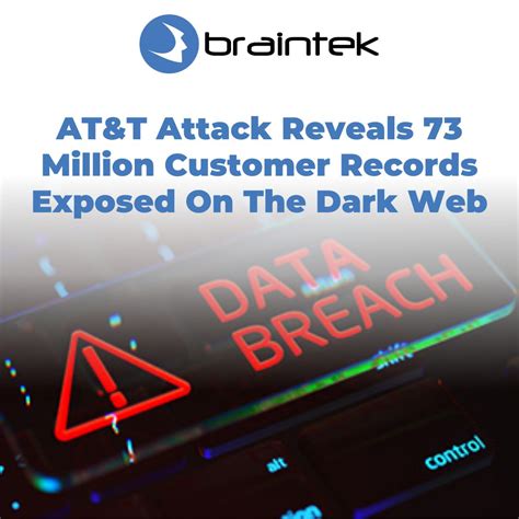 Braintek On Linkedin Braintek Houston