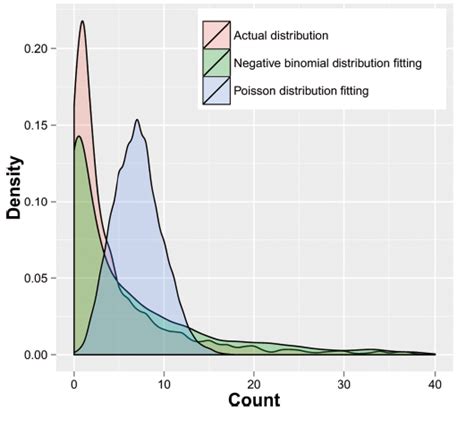 R How To Add Legend With Ggplot2 Stack Overflow