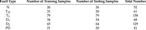 Dissolved Gas Analysis DGA Sample Distribution Download Scientific Diagram