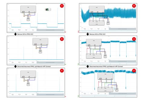 Unexpected Behaviour With Ppk2 Logic Inputs And Logic Port Vcc Pin