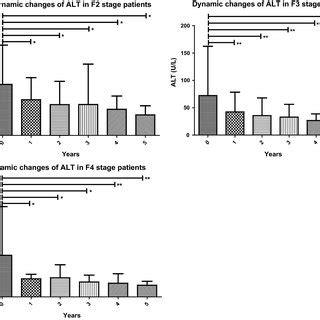 Dynamic Changes Of FIB 4 Values During ETV Therapy In Patients Of Download Scientific Diagram