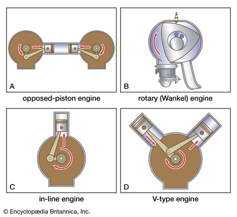 Gasoline Engine Two Stroke Cycle Combustion Fuel Britannica