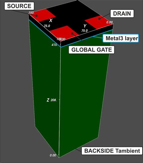 The Layout Of The Power Transistor Figures From 47 61 Download Scientific Diagram