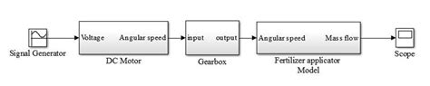 Program In Matlab Simulink For Simulation Of The Behavior Of The