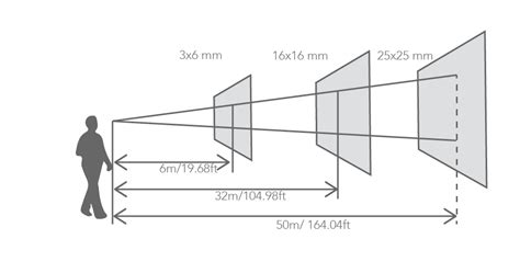 What Is LED Display Resolution And Why It Matters