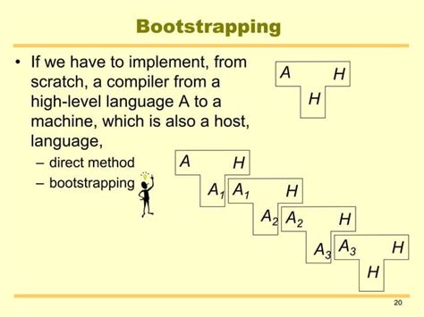 introduction to compilers ppt