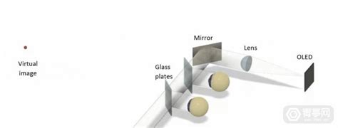 继北极星项目后又一款低成本AR眼镜开源方案OpenAR 知乎