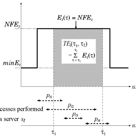Cpu Power Consumption Relationship With Frequency Download Scientific Diagram