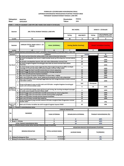 Desa Bedagung Form Instrument Konvergensi Input Sesua Data Idm Pdf