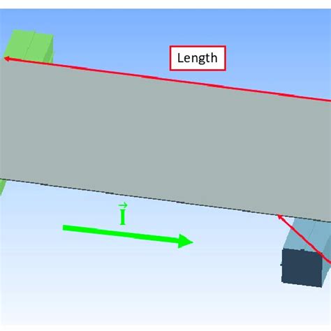 Direct Resistance Heating Concept And Sheet Dimensions Download