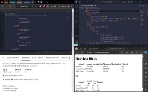 Aditya Singh On Linkedin Webdevelopment Coding Html Learningjourney Techprogress