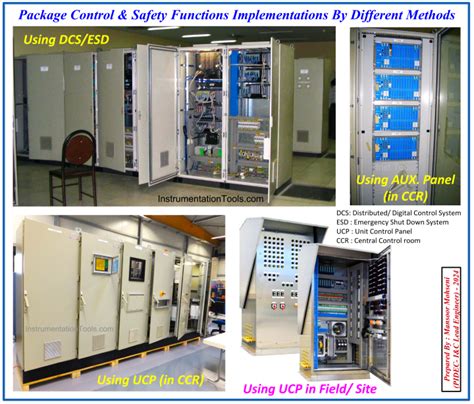 Package Control And Safety Systems Implementation Methods
