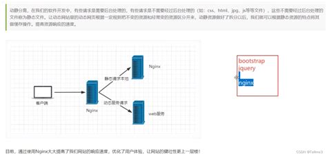 3、nginx功能（反向代理、负载均衡，动静分离） nginx啥时候给返回静态资源啥时候转发服务器 csdn博客