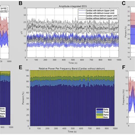 Quantitative Eeg Analysis Of Cardiac And Non Cardiac Surgical Patients Download Scientific