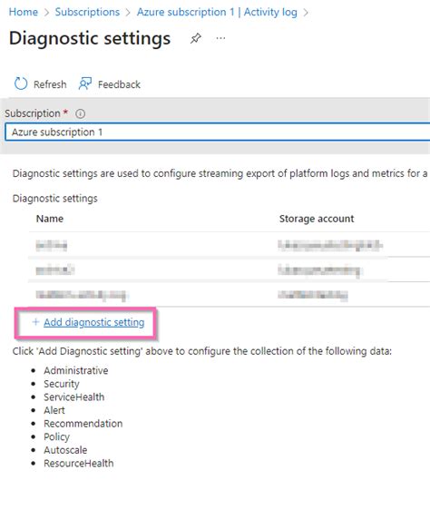 Resolve Subscription Activity Logs Are Being Archived To A Storage Account Azure Test Vanta