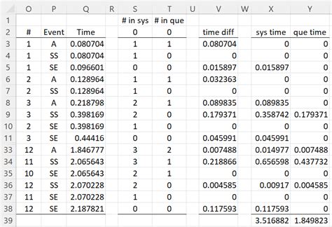 queueing events simulation real statistics using excel