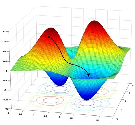 Adam Mini A More Efficient Deep Learning Optimizer With Half The