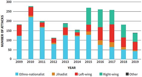 attacks by terrorism source global terrorism database download