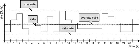 Figure 1 From Dynamic Resource Allocation In Metro Elastic Optical