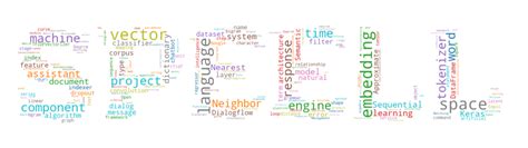 Stopwords Nlp Python Stop Words Are Common Words In Any By Yash