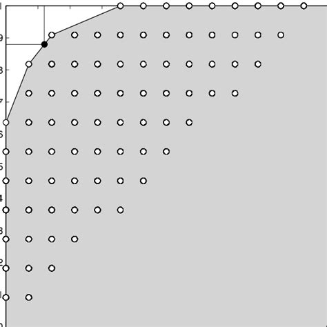 Convex Hull Of Roc Space And Optimum Classifier For P → ∞ Download