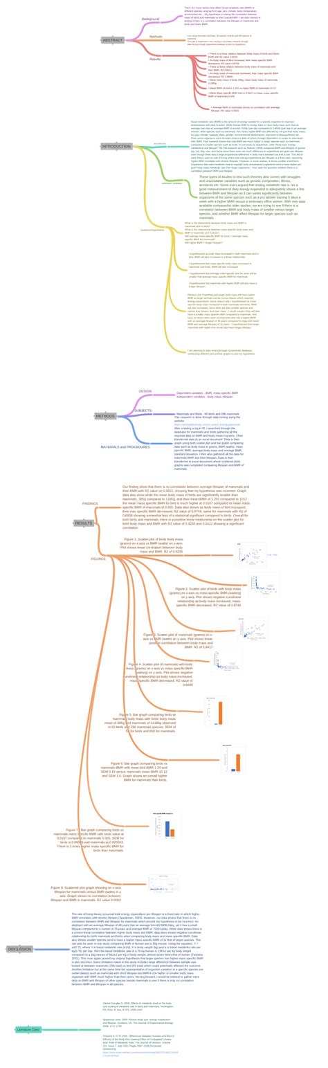 Abstract Introduction Methods Results Discussion Literature Cited