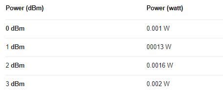 RF Unit Converter Apogeeweb