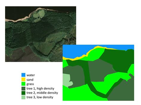 Ppt Texture Segmentation For Remote Sensing Image Based On Texture Topic Model Powerpoint