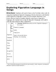 Exploring Figurative Language in Songs | Course Hero