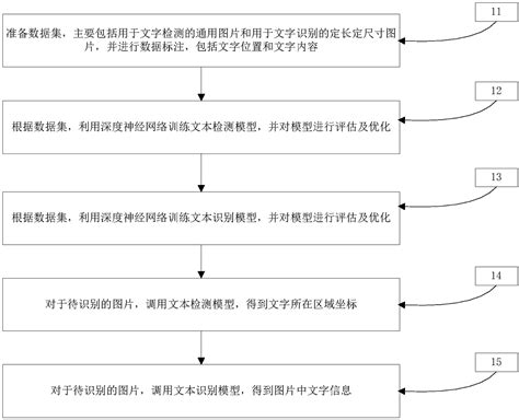 A Method And System For End To End Indefinite Length Character Recognition Eureka Patsnap